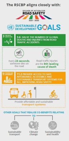 Road Safety Capacity Building Programme - Global Road Safety Partnership